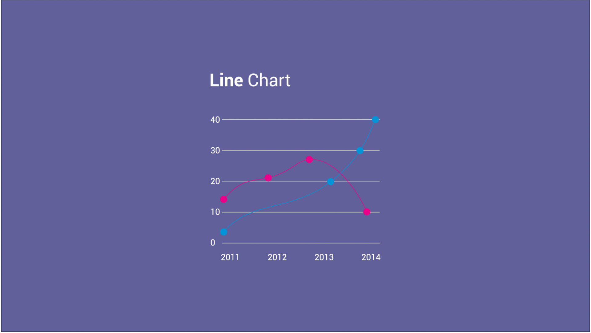Criando relatórios em gráficos com PHP utilizando a biblioteca ChartJS e Banco de Dados ...